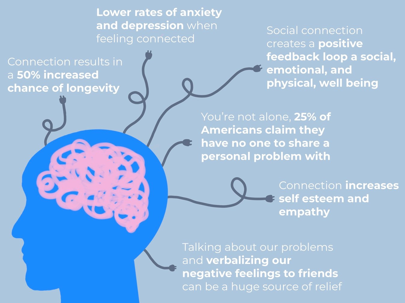 Breaking Barriers of Isolation: Practical Tips to Get Connected